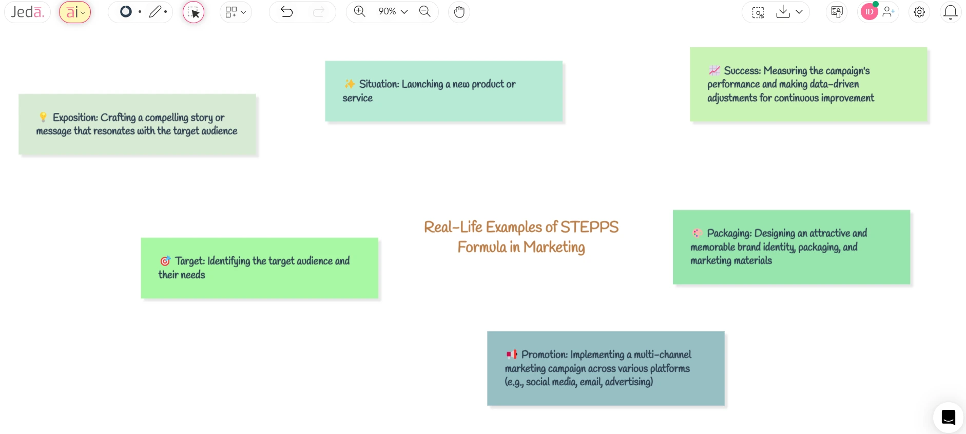 Generate STEPPS Formula with AI Using Jeda.ai's Generative AI Canvas